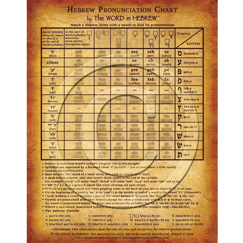 Hebrew Pronunciation Chart – Holyland Marketplace